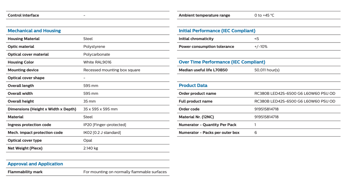 Home / PHILIPS RC380B LED42S-6500 G6 L60W60 PSU OD 2x2 Panel recessed ...