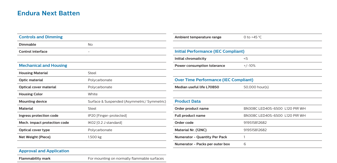 Home / Philips 40W Endura Next Batten – BN308C LED40S PIR | 6500K Cool ...