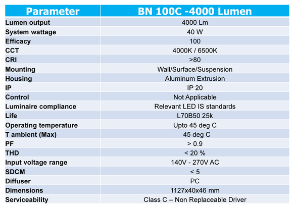 Home / Philips SmartBright BN100C 40W LED Batten – 4000 Lumens, 6500K ...